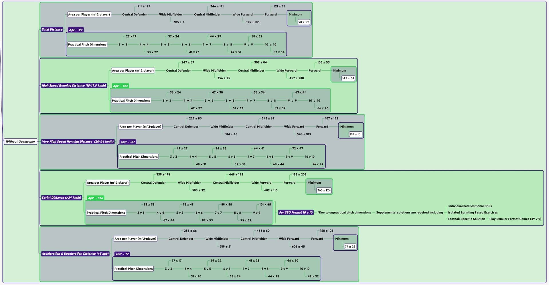 Coaching Methodology & Game Model Development - Soccer Science ...