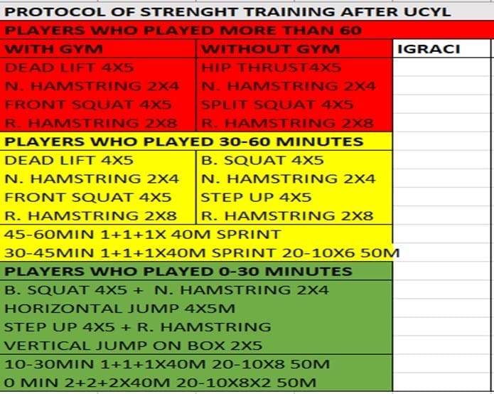 The Importance of Strength Training in Soccer
